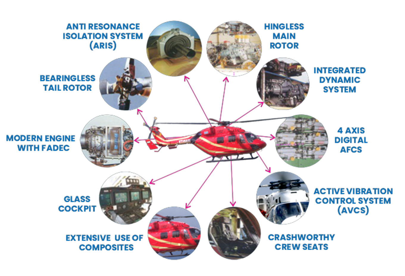 HAL – Hindustan Aeronautics Limited